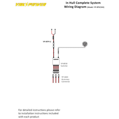 YP-RP5CSIH In Hull Complete System – Yak Power