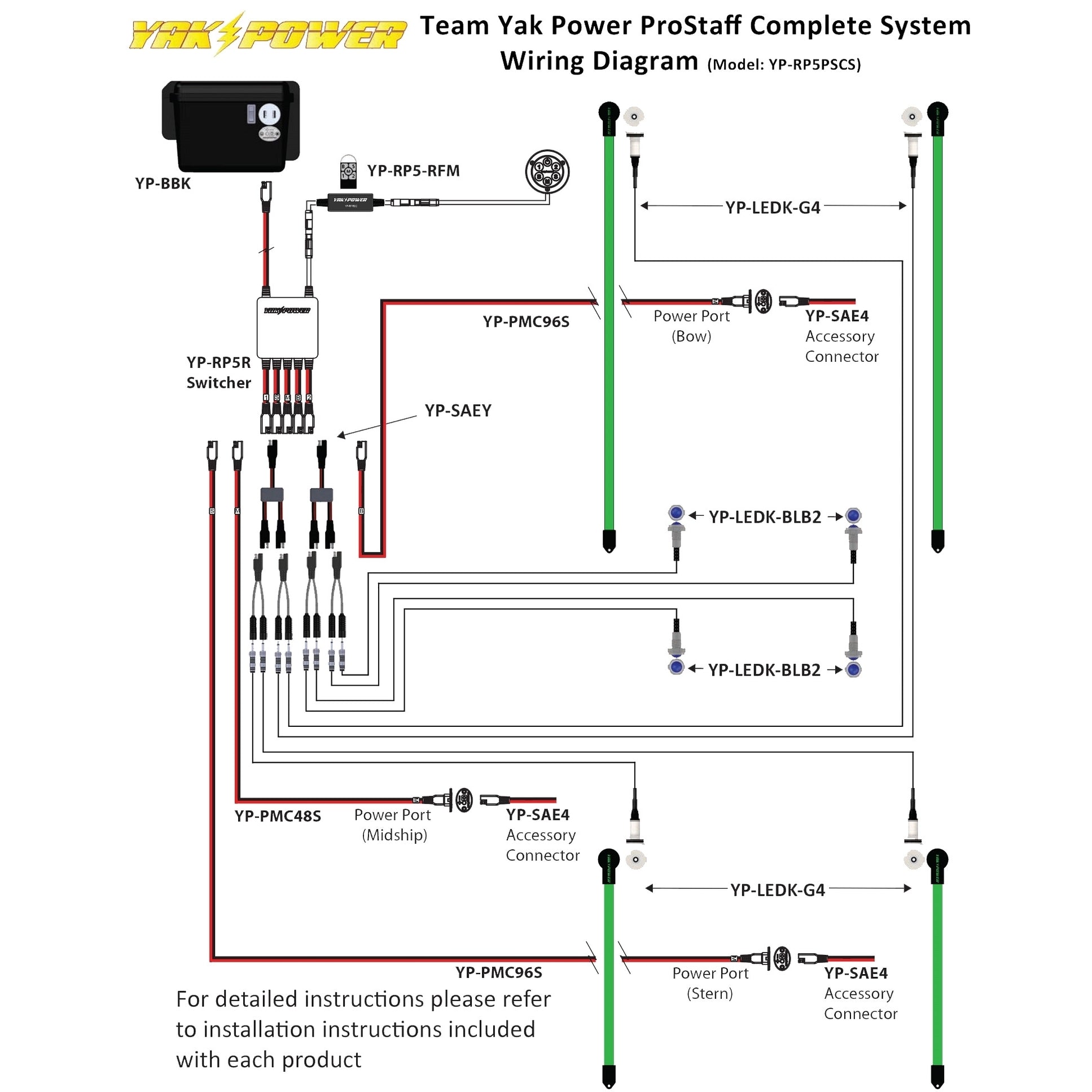 YP-RP5PSCS ProStaff Complete System – Yak Power